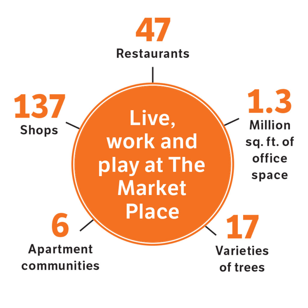 The Market Place: Celebrating 35 years - Irvine Community Connection